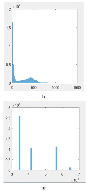 Trilinear Interpolation Algorithm For Reconstruction Of 3d Mri Brain Image