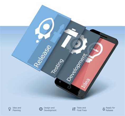 Test Plan Example For Evaluating Your Software Udemy Blog