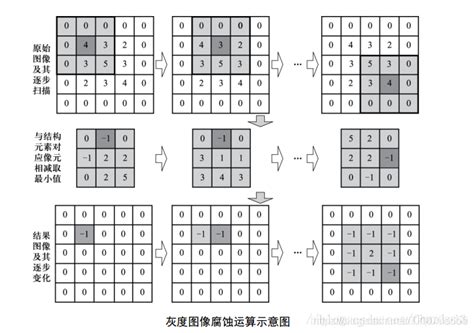 【水果蔬菜识别】基于matlab gui形态学水果蔬菜识别【含matlab源码 919期】 tiqcmatlab的博客 csdn博客