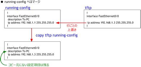 コンフィグのバックアップとリストアを行う