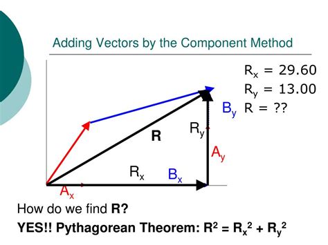 PPT - Adding Vectors by the Component Method PowerPoint Presentation, free download - ID:6220426