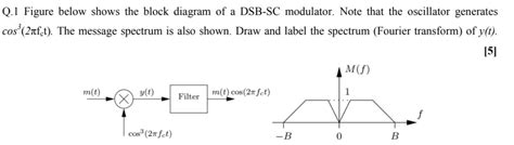 solved q 1 figure below shows the block diagram of a dsb sc