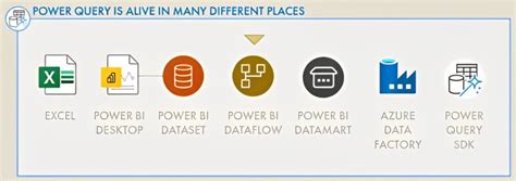 optimize power bi dataflow processing in azure data factory