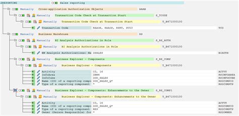 using field based open ods views with bw authoriza sap community
