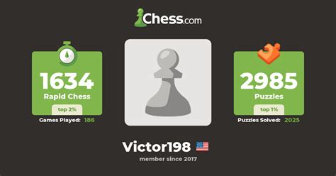 Victor Zhang Victor198 Chess Profile