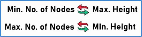 Height Vs Nodes In A Binary Tree Dot Net Tutorials