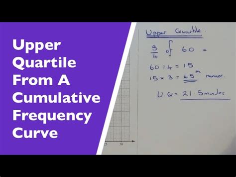 Upper Quartile