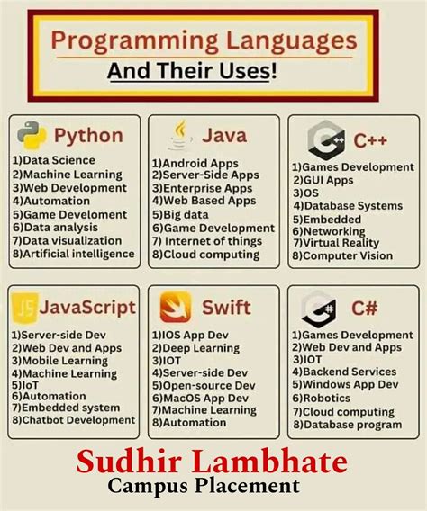 Success Campus Corporate Sudhirlambhate Sudama Annpurna Mandir