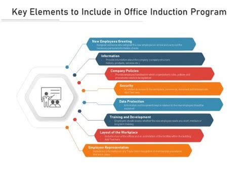 Induction Program Powerpoint Templates Ppt Slides Images Graphics And Themes