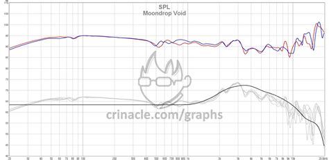 Moondrop Voids Frequency Response Graph R Headphones