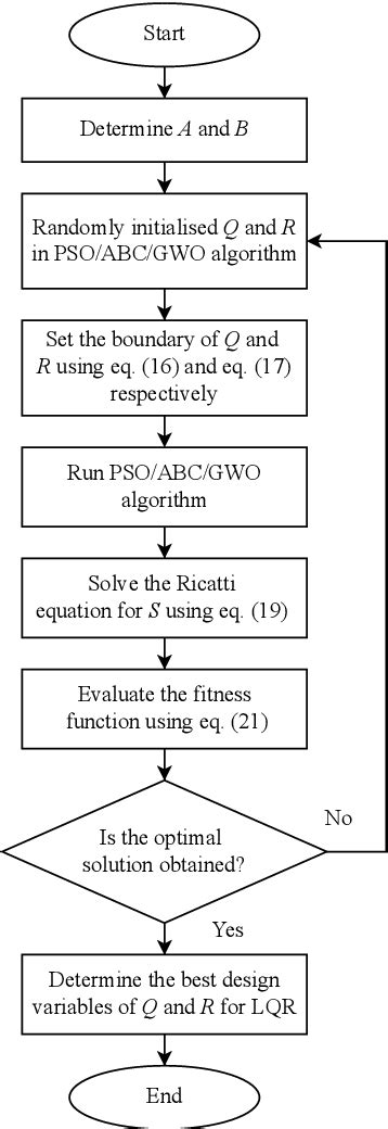 figure 1 from a comparative hybrid optimisation analysis of load