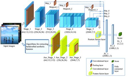the network structure of the proposed method download scientific diagram