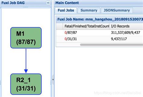 阿里云 maxcompute 计算长尾问题优化 maxcompute 原odps job 长尾问题调优 csdn博客