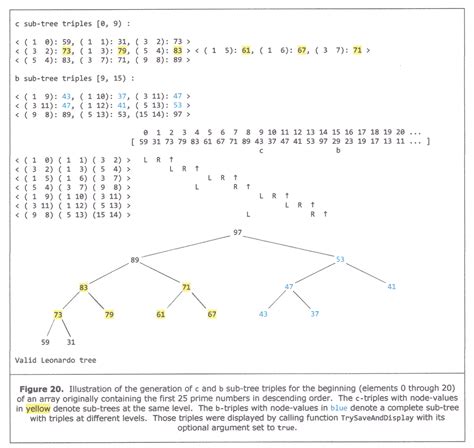 A Generic Implementation Of Dijkstras Smoothsort In C CodeProject