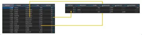 Oracle Pivot Unpivot 함수 행을 열로 열을 행으로 변환