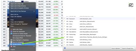 Scraping Examples For Marketers How To Learn And How To Hire For It Rednavel Consulting