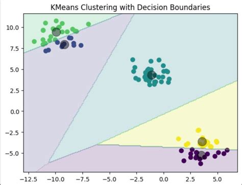 Justin M On Linkedin Ml Unsupervisedlearning Ai