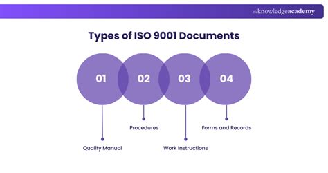 Mandatory Documents For Iso 9001 The Complete List