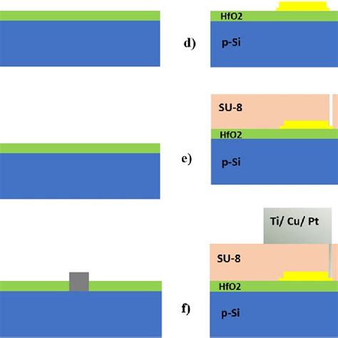 Fabrication Process Flow Of Plasmonic Intensity Modulators A P Doped