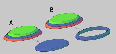 solved issue with volume in elevation table autodesk community