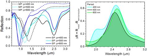 Optical Reflection Spectra Of Multimetal Multilayer Structured Download Scientific Diagram