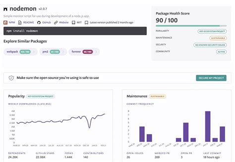 The Npm Faker Package And The Unexpected Demise Of Open Source