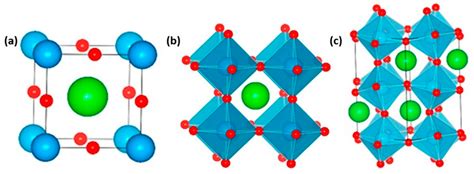 Perovskite Unit Cell