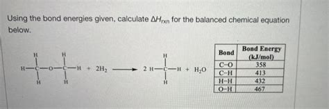 Solved Using The Bond Energies Given Calculate Ahrxn For