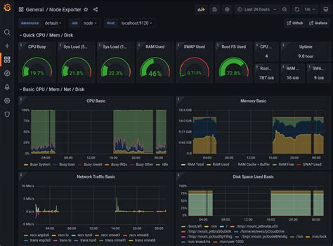 Gpu Monitoring With Grafana 📊 Sean Smith 🚀