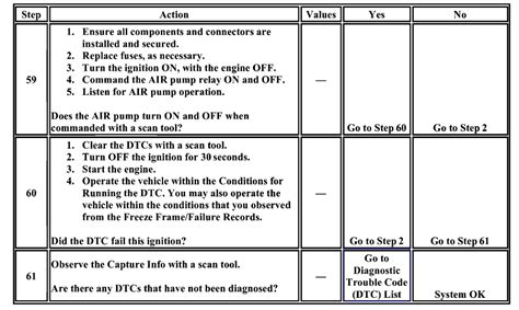 Code P0410 Air Pump I Have A P0410 Code On My Vehicle I Can