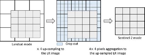 Figure 1 From Improving Satellite Image Fusion Via Generative Adversarial Training Semantic