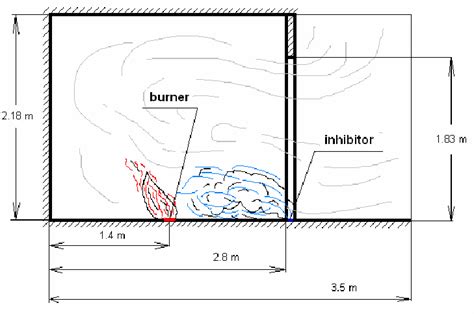 Computational Domain Plane For The Compartment Fire Extinguishment