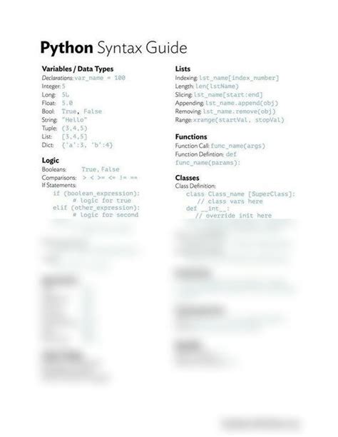 SOLUTION Python Syntax Guide In 2022 Studypool