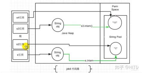 Java之string详解（new String会产生几个对象问题） 知乎