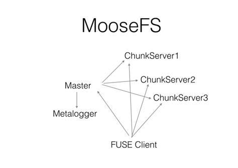 Distributed Filesystem Comparison