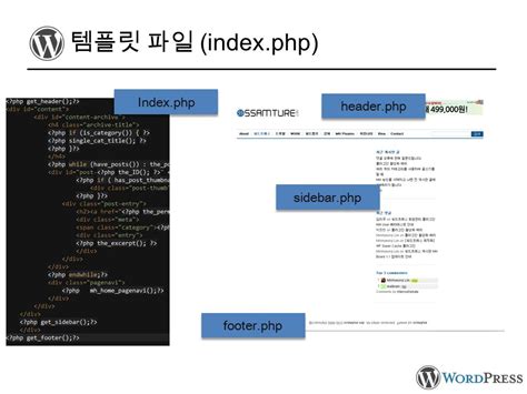 wordpress theme by wordpress meetup ppt download