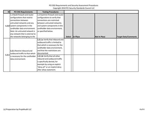 Pci Dss Requirements And Security Assessment Procedures Prep4audit Pdf Computer Networking