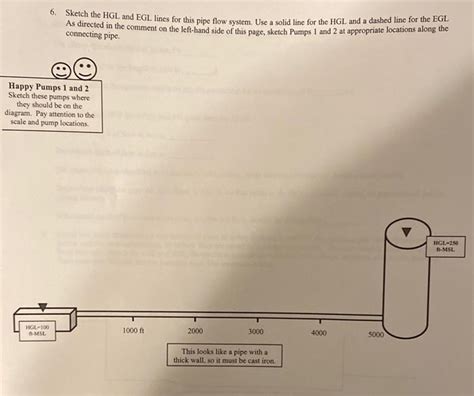 solved 6 sketch the hgl and egl lines for this pipe flow
