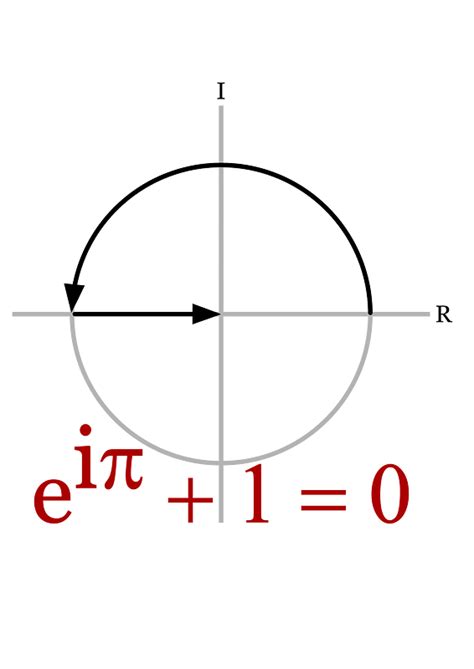 Euler S Formula Free Vector Clipart Images On Creazilla Com