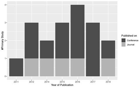 Information Free Full Text Multilingual Open Information Extraction