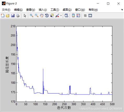 【aco三维路径规划】基于matlab蚁群算法水下潜器三维路径规划【含matlab源码 043期】 蚁群算法三维地图路径规划 csdn博客