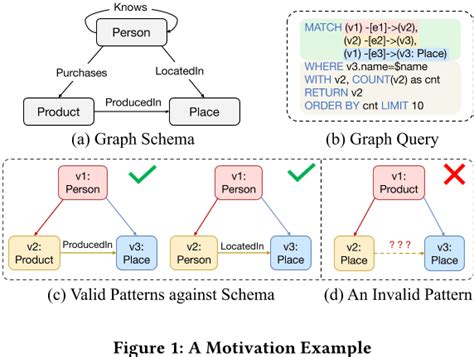 Graphscope Graphscope Blog