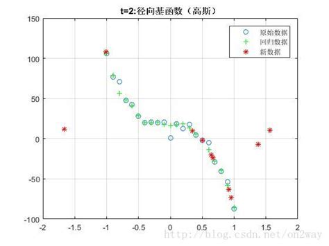 解密svm系列（五）：matlab下libsvm的简单使用：分类与回归 jzdwajue 博客园