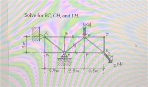 Solved Static Structures And Strength Of MaterialsUsing The Chegg