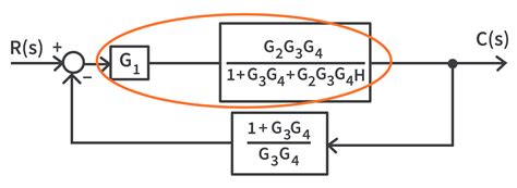 Block Diagrams Of Control Systems CircuitBread