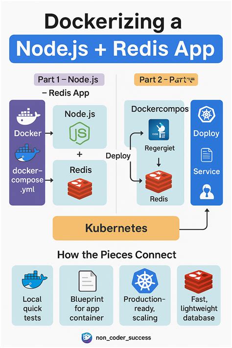 Message Queue In Nodejs With Bullmq And Redis By Suneel Kumar Medium