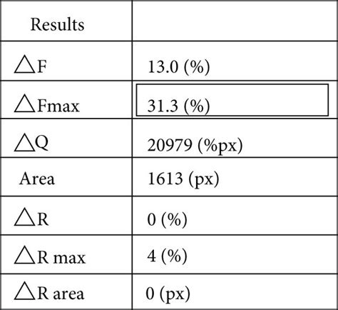 The Quantitative Light Induced Fluorescence Qlf Image Analysis