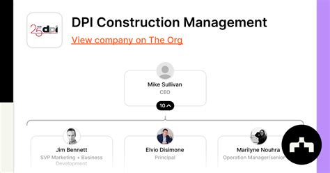 Dpi Construction Management The Org