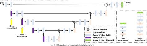 figure 2 from two stage u net for optic disc cup segmentation