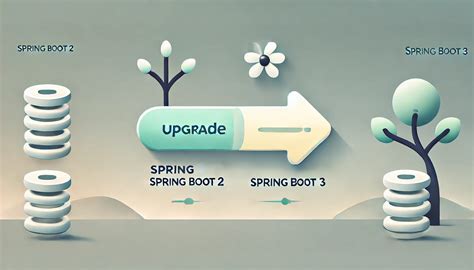 Lesser Known Challenges During Spring Boot Migration From 2 To 3 By Baris Onen Mobileaction